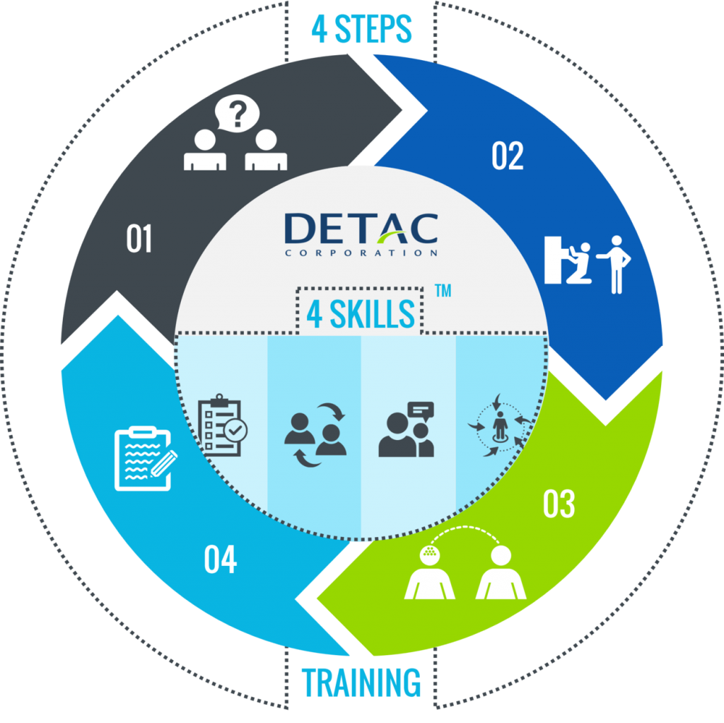 Build the “Best Talent” for Your Team With a Simplified Training and ...