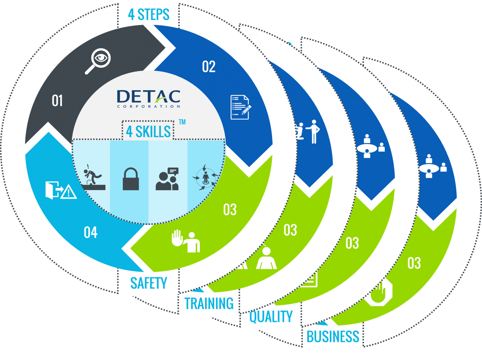 Simplify and Integrate Key Business Processes – The 4 STEPS/4 SKILLS ...